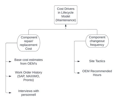 Calculating When To Economically Replace Assets Accendo Reliability