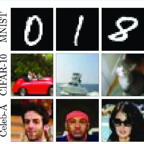 Image Datasets We Consider Three Standard Image Datasets From The Ml Download Scientific