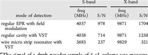 Sensitivity Comparison For Constant Sample Size A Download Scientific