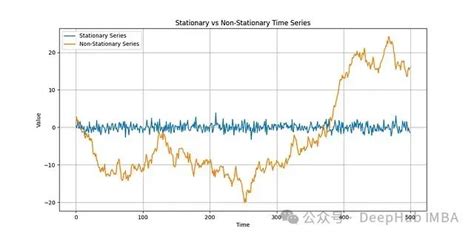 时间序列平稳性的双重假设检验：kpss与adf方法比较研究kpss检验 Csdn博客