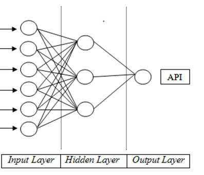 Example 2 6 Multiple Liner Regression Download Scientific Diagram