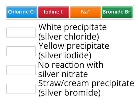 Precipitate Colours On Reaction With Silver Nitrate Match Up