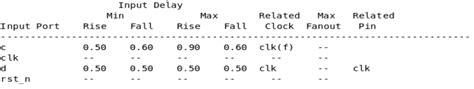 静态时序分析：sdc约束命令set input delay详解 set input delay 约束 csdn博客