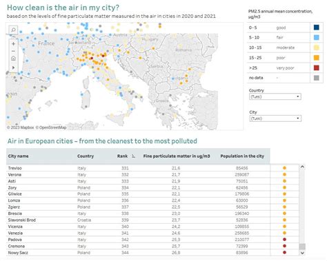 Datascience Datasources Urbandata Sustainability Datascience