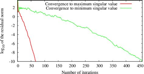 Figure 51 From On Computing Maximumminimum Semantic Scholar