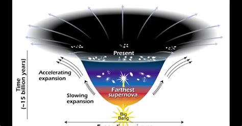Writings About Astronomy And Technology The Universes Expansion And