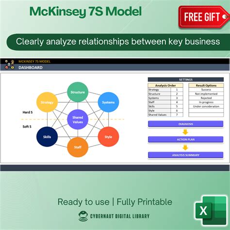 Excel Template Mckinsey 7s Model Free 12 In 1 Bundle Excel Course