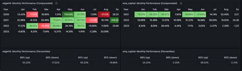 Repeating Panels With Variables Value Mappingsthresholds For Tables