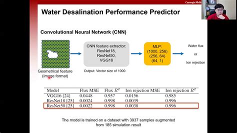 Efficient Graphene Nanopore Designed By Artificial Intelligence For Water Desalination Yuyang