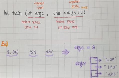 Thiscode8 함수포인터와 Void포인터 Mainint Argc Char Argv De