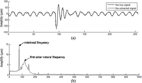Figure 12 From An Interpolation Algorithm For Discrete Fourier Transforms Of Weighted Damped