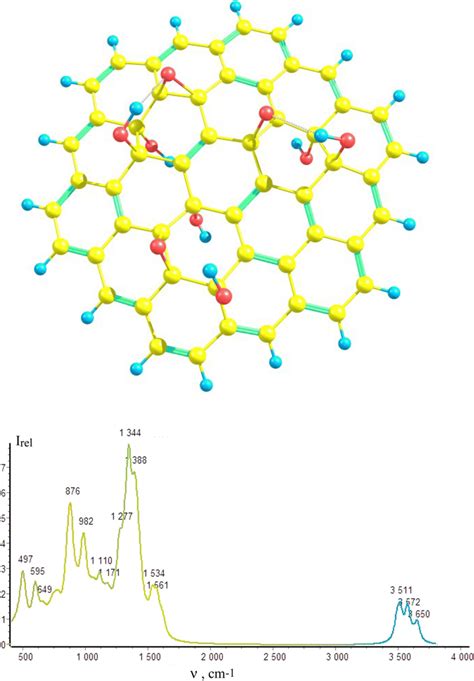 C54h18o3oh6 Model System That Involves Three Epoxide Groups Arranged Download Scientific