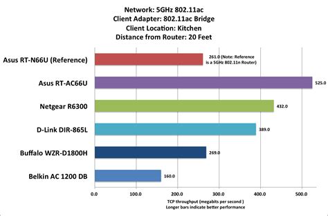 Netgear Router Comparison Chart Ponasa