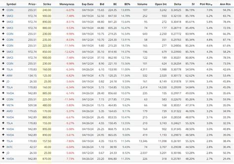 Option Alert Naked Put Trade Ideas For March Th The Globe And Mail