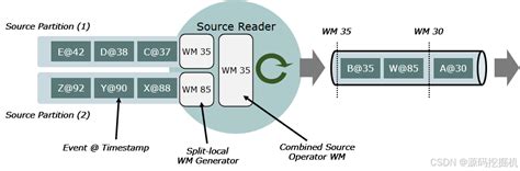 flink新版source接口详解 flink source csdn博客