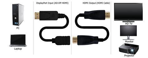 6 Inch Displayport Male To Hdmi Female Adapter Black