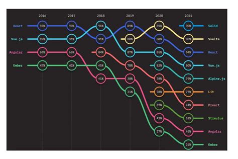 Reactjs Vs Vuejs ¿cuál Elegir