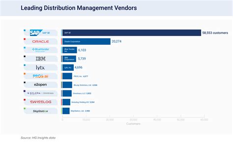 2024 Erp Market Share Mapping Spending Vendors And Regions