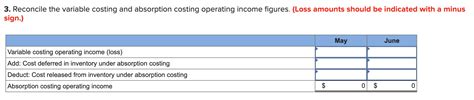 Solved 2 Prepare Variable Costing Income Statements For May