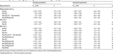 Table 1 From The Kv21 C Terminus Can Autonomously Transfer Kv21 Like Phosphorylation Dependent