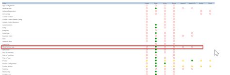 Tip 1212 Where Are My Apps Power Platform And Dynamics Crm Tip Of