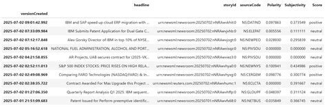 Introduction To News Sentiment Analysis With Data Library A Python
