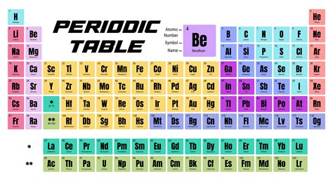 Periodic Table With Molar Masses Of Elements Werysurveys