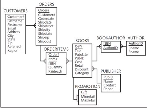 Solved THESE QUESTIONS ARE FOR MY DATABASE SQL CLASSHomework Chegg