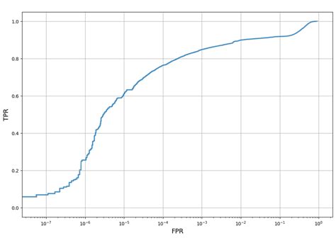 How To Confuse Antimalware Neural Networks Adversarial Attacks And