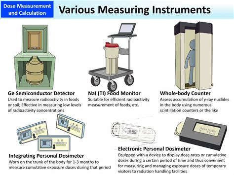 Pdf Dose Measurement And Calculation Various Measuring Instruments Dokumen Tips