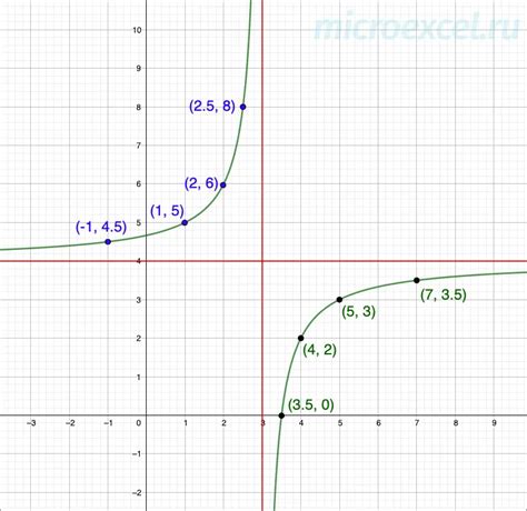 Hyperbole Definition Function Formula Construction Examples