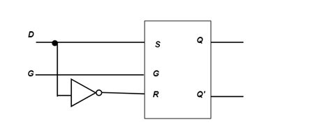 Sketch The Q Output Waveform For The Gated D Flip Flop Of Th Quizlet