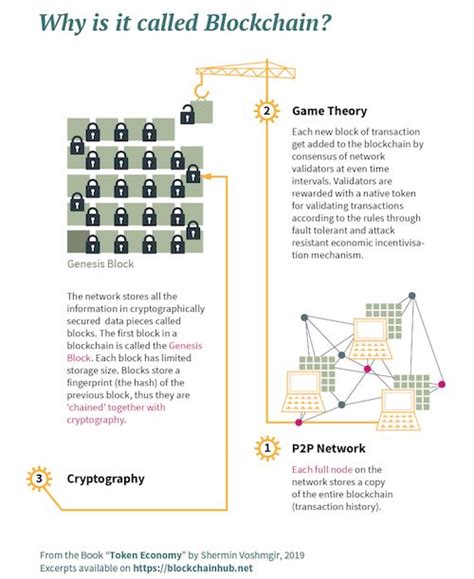 The Blockchain Forum On Linkedin Blockchain
