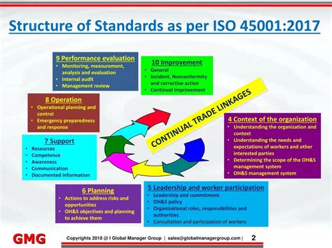 Ppt Ppt Presentation Iso 45001 2018 Auditor Training Powerpoint Presentation Id 7833952