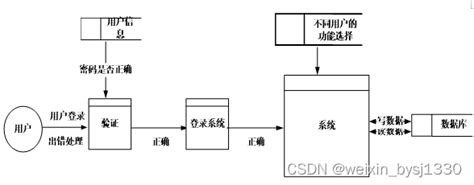 企业oa系统的设计与实现计算机毕业设计源码75435企业oa系统的用例图 Csdn博客