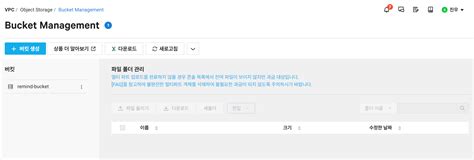 Ncp 네이버 클라우드 플랫폼 Container Registry와 Github Action을 이용하여 Cicd 구축하기와 Green Developers 프로그램 후기