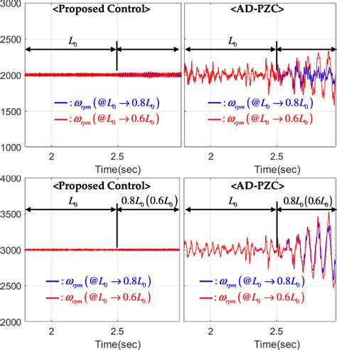 Figure 1 From Current Sensor Free Output Feedback Voltage Control For Dcdc Converters Via