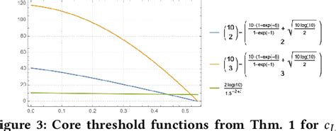 figure 3 from core periphery models for hypergraphs semantic scholar