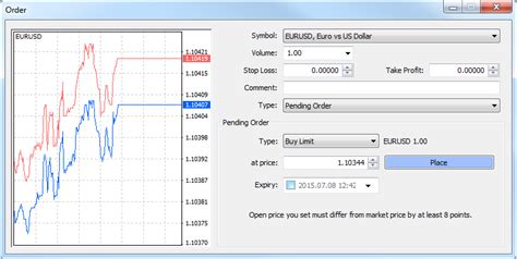 How To Use Metatrader 4 A Step By Step Trading Guide Blueberry