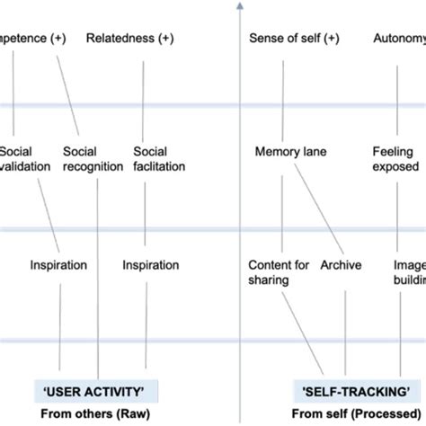 Meansend Chain Map Satisfaction Deprivation Of Basic Download Scientific Diagram