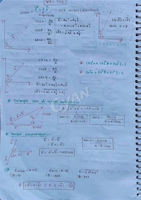 SOLUTION Vector Handwritten Short Notes Studypool