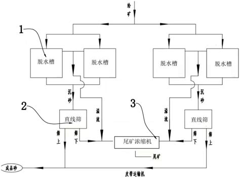 一种尾矿提取机制砂装置的制作方法