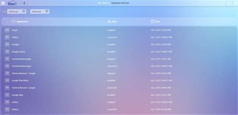 Application Usage Mobile