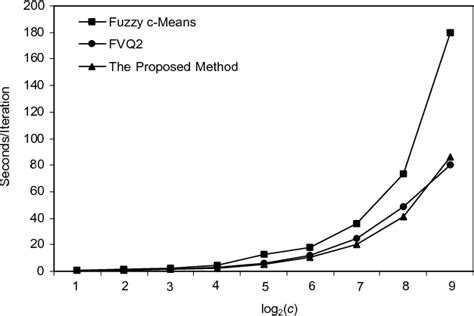Figure 4 From A Fuzzy Vector Quantization Approach To Image Compression