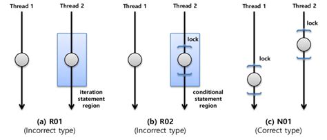 The Example Of Synthetic Programs Download Scientific Diagram