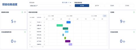 一团乱麻到丝滑交付！项目管理生命周期全流程详解 知乎