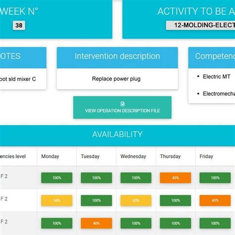 Professional Maintenance Application To Support Maintenance Planning