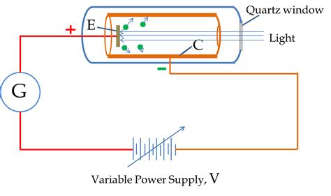 Photoelectric Effect