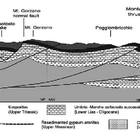 Geological Cross Section Derived By The Interpretation Of Seismic