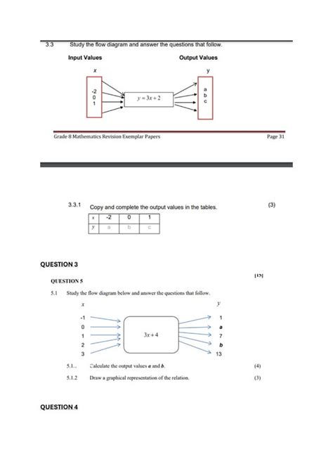 Grade 8 Maths Functions And Relationships 1 Pdf